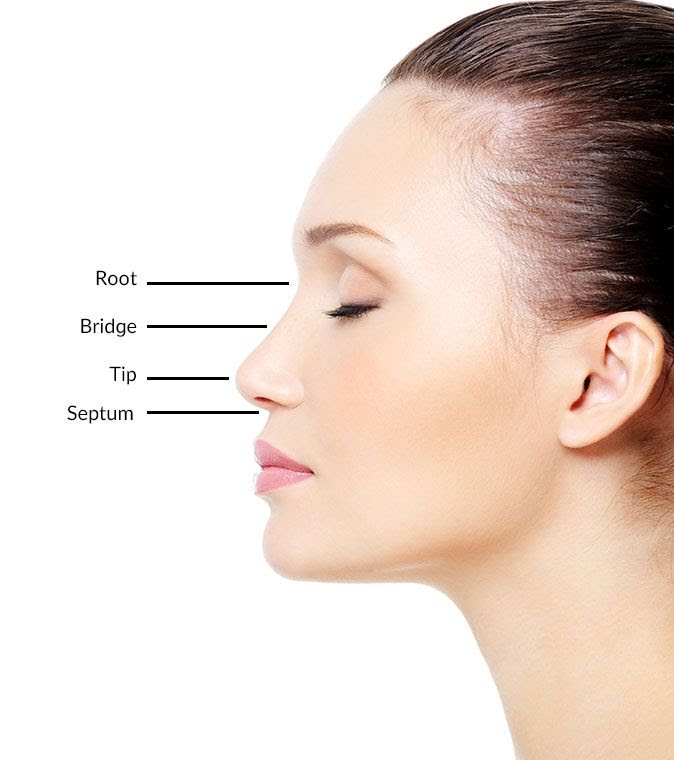 Non Surgical Rhinoplasty - Nose Filler Melbourne | AASC